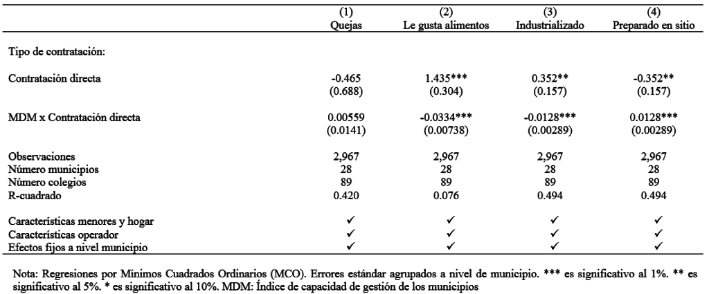 El PAE, el tipo de contrato y las instituciones locales – Foco Económico